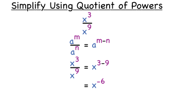 Power Of Quotient Examples Calculator