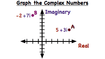 Plotting Complex Numbers READY....Bashundhara P Block 04 Kata Plot