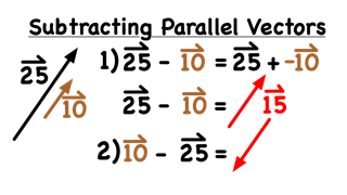 Subtracting Parallel Vectors Vectors. From Physclips: Mechanics With