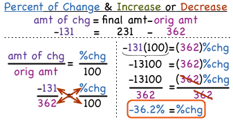 Percent Increase And Decrease