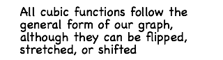 What is the Parent Function of a Cubic Function?