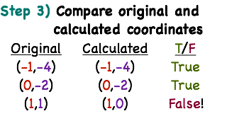 How Do You Determine if an Ordered Pair is a Solution to an Equation?