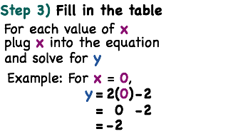 x is a variable that stands for a number that we input into the linear ...