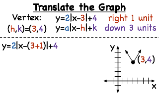 absolute slope formula