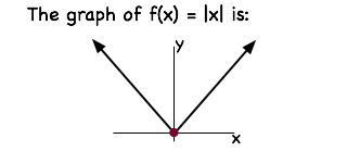 -- Virtual Nerd can help