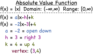 -- Virtual Nerd can help