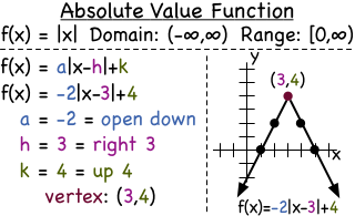 -- Virtual Nerd can help