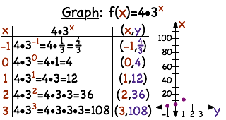 -- Virtual Nerd can help