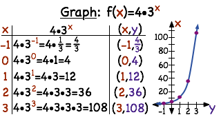 -- Virtual Nerd can help