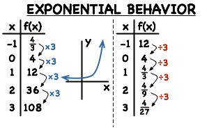 -- Virtual Nerd can help