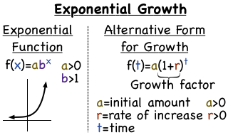 -- Virtual Nerd can help