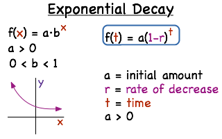 define exponential decay