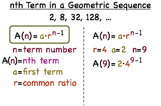 explicit equation example