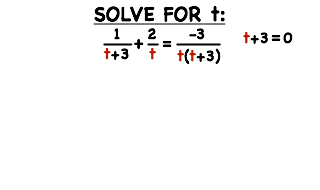 -- Virtual Nerd can help