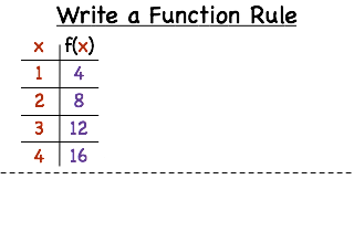 -- Virtual Nerd can help
