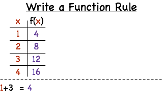 -- Virtual Nerd can help