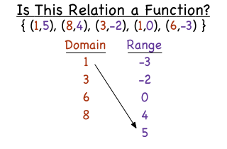 -- Virtual Nerd can help