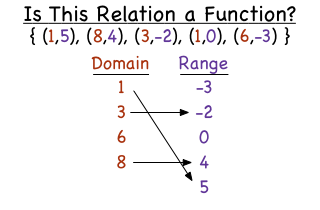 -- Virtual Nerd can help