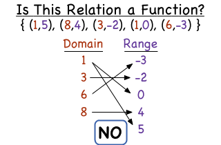 -- Virtual Nerd can help