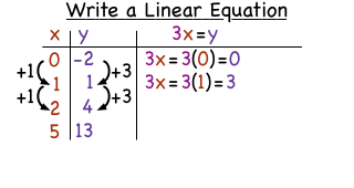 -- Virtual Nerd can help