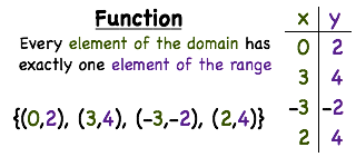 -- Virtual Nerd can help