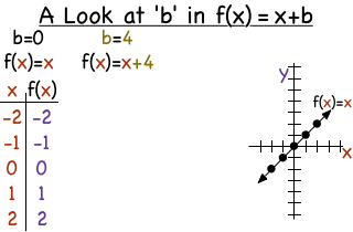 -- Virtual Nerd can help