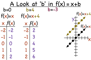 -- Virtual Nerd can help