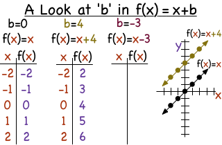 -- Virtual Nerd can help