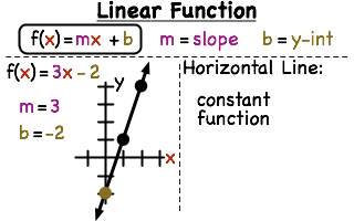 -- Virtual Nerd can help