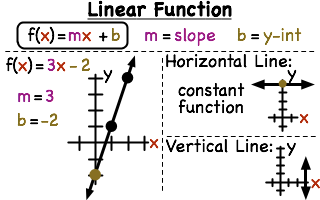 -- Virtual Nerd can help