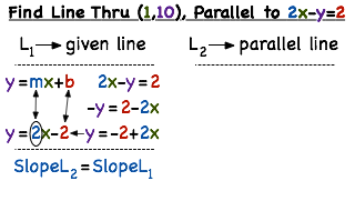 parallel lines on a graph equations