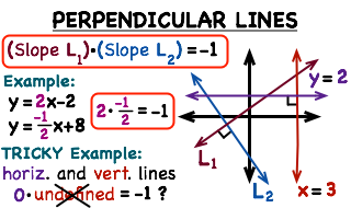 -- Virtual Nerd can help