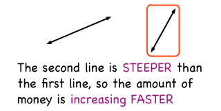 -- Virtual Nerd can help