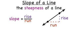 -- Virtual Nerd can help