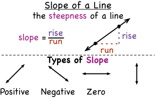 -- Virtual Nerd can help