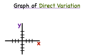 -- Virtual Nerd can help