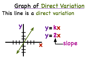 -- Virtual Nerd can help