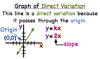 -- Virtual Nerd can help