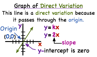 -- Virtual Nerd can help