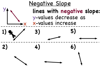 -- Virtual Nerd can help