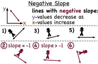 -- Virtual Nerd can help