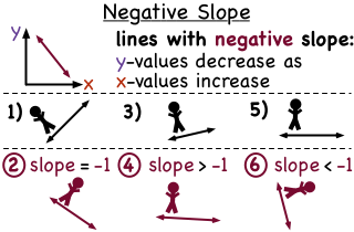 -- Virtual Nerd can help