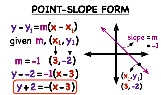 -- Virtual Nerd can help