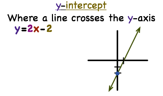 -- Virtual Nerd can help