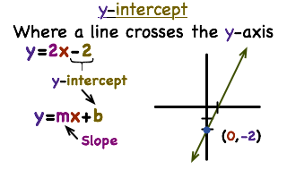 -- Virtual Nerd can help