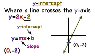 -- Virtual Nerd can help