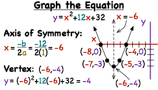 -- Virtual Nerd can help