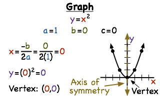 -- Virtual Nerd can help