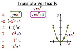 -- Virtual Nerd can help