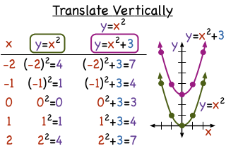 -- Virtual Nerd can help